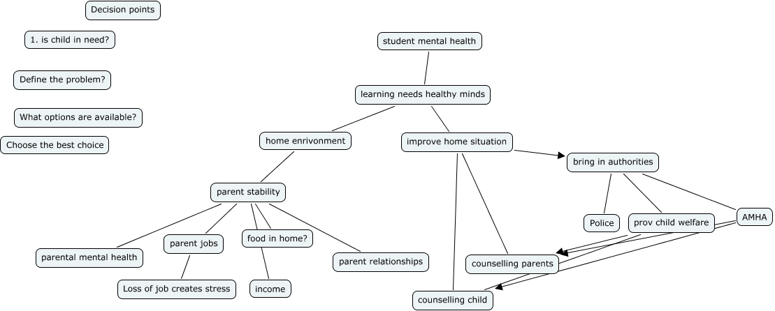Ray H - mental health affecting learning